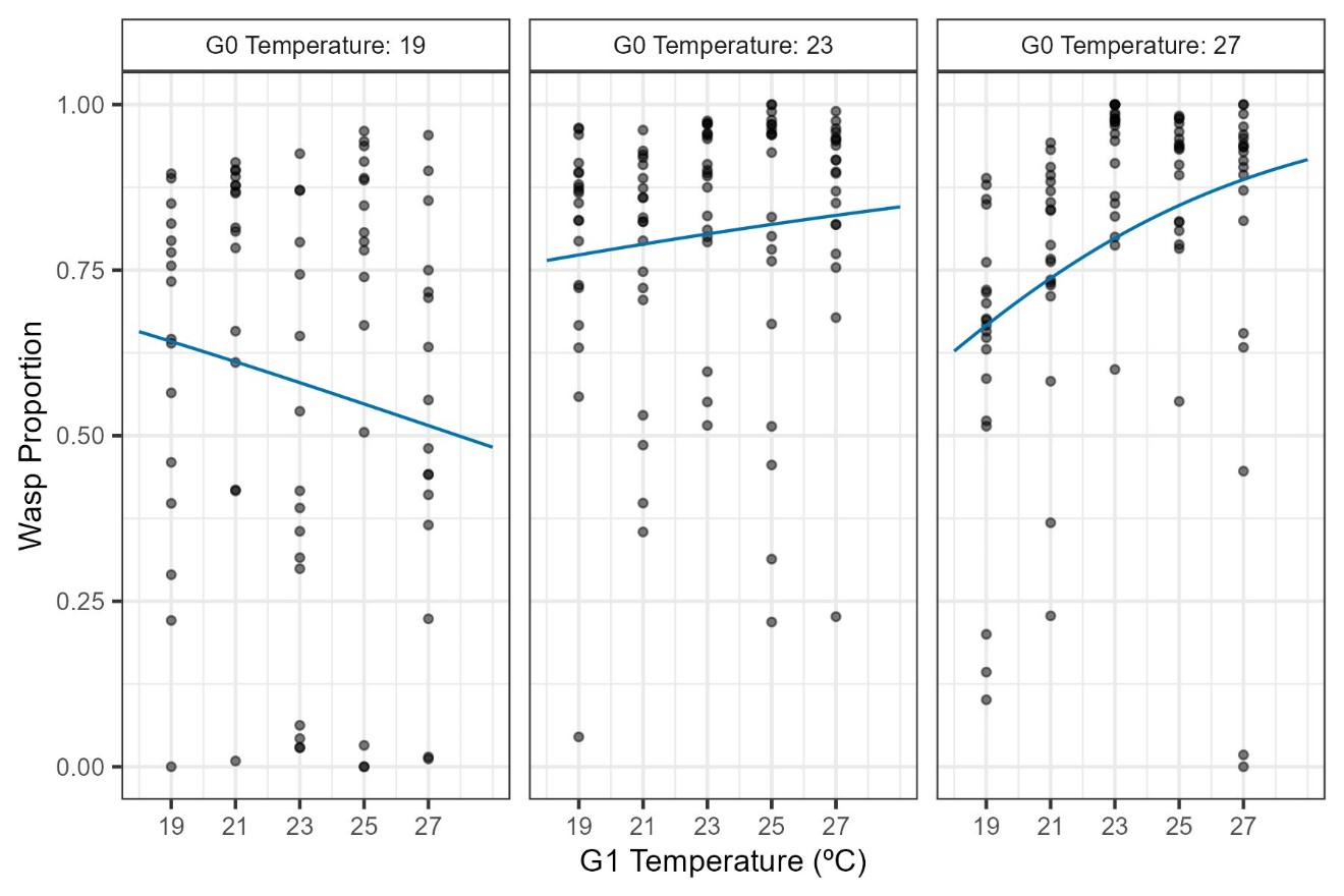 Publications | Community Ecology and Evolution Lab
